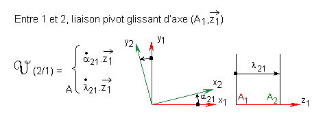 Liaison - Pivot Glissant | Sciences Industrielles