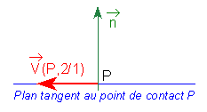Frottement (Loi de Coulomb) | Sciences Industrielles