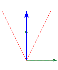 Frottement (Loi de Coulomb) | Sciences Industrielles